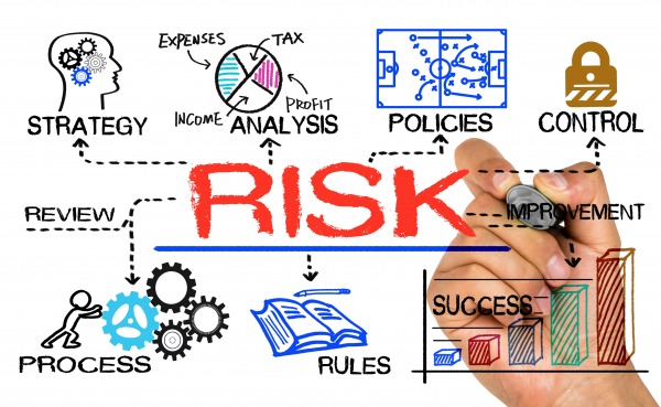 risk-management-process - Safety For Life